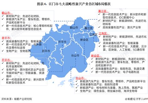 【深度】2023年江门市产业结构之七大战略性新兴产业全景图谱 附产业空间布局、产业增加值、各地区发展差异等 前瞻趋势 前瞻产业研究院
