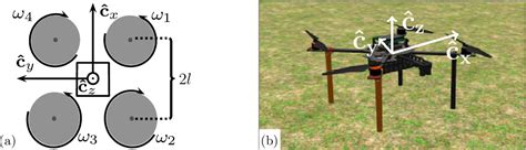 Figure 11 From Trajectory Planning For Autonomous Landing Of A Multirotor Helicopter On A Boat
