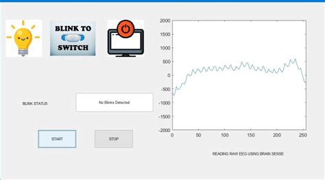 Figure 1 From Brain Computer Interface Based Arduino Home Automation System For Physically