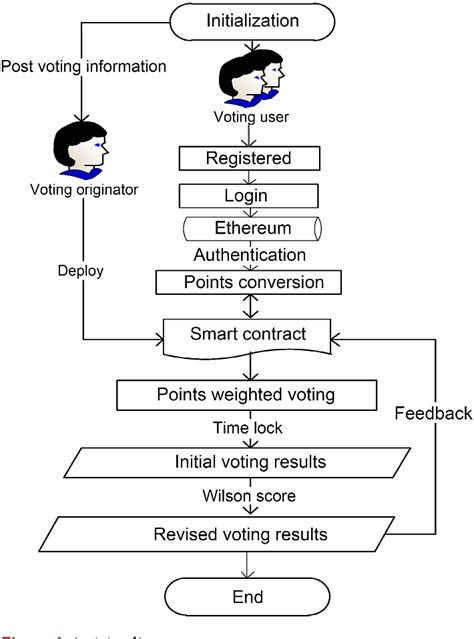 Figure 6 From Design Of A Secured Database System Using Blockchain