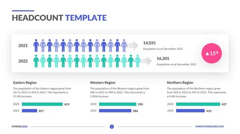 Headcount Template Manpower Planning Hr And Business Slides