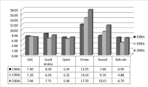 Electric Power Transmission And Distribution Losses Of Output Download Scientific Diagram