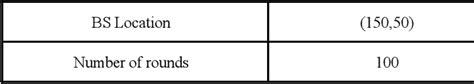 Figure 55 From Performance Analysis Of Leach C And Eammh Protocols In Wsn In Matlab Semantic