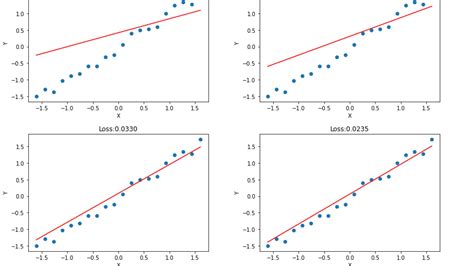 last coding 博客园