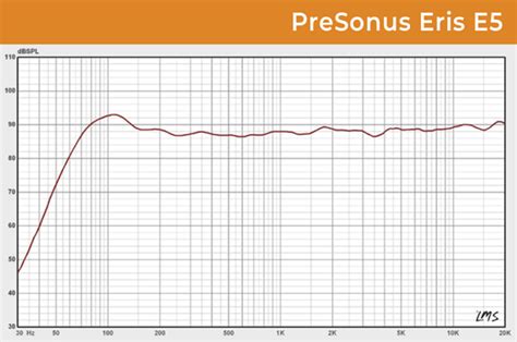 The Definitive Presonus Eris E5 Review In 2025 Must Read
