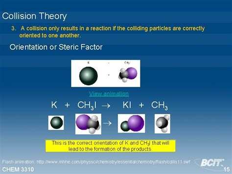 CHEM Chemical Kinetics Collision Theory Transition State