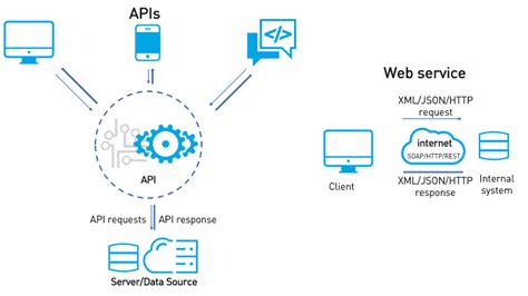 آموزش پیاده سازی web api های async در asp core پرووید