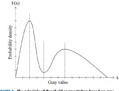 Figure 2 From A Clustering Based Transfer Function For Volume Rendering Using Gray Gradient Mode