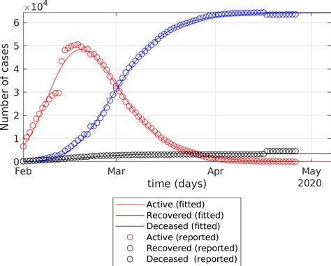 Generalized SEIR Epidemic Model Fitting And Computation File