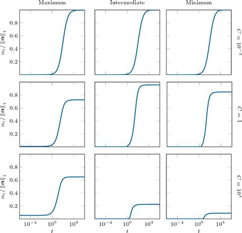 figure 2 from modified frank wolfe algorithm for enhanced sparsity in