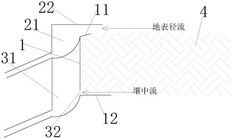 一种简易的地表径流和壤中流原位同步收集器