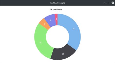 Github Angular Rustux Charts Simple Responsive Modern Charts With