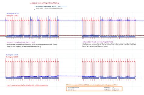 Ccstms320f280049c Tms320f280049c Spi Writeread Slaves Register