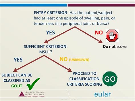 2015 Acreular Gout Classification Criteria Published Simultaneously In