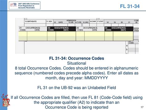 PPT Briefing New Billing Forms The UB And New CMS Date March Time