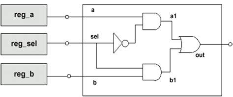 verilog的逻辑系统及数据类型（一） 四值逻辑系统 csdn博客