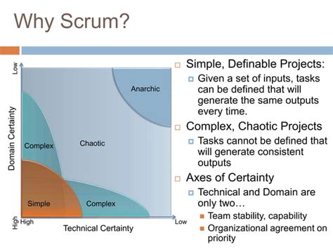 Agile Development With Scrumpptx