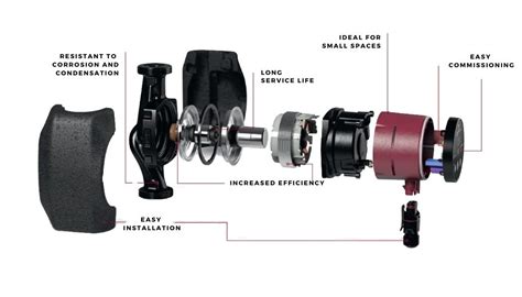 ᐉ Circulation Pump Grundfos Alpha2 32 60 180 Top Prices Balkanenergy Net