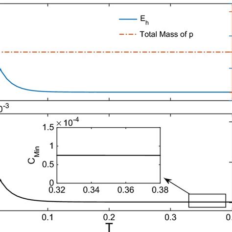 A Second Order Accurate Positivity Preserving Numerical Method For The Poisson Nernst Planck