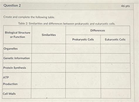 Solved Create And Complete The Following Table Chegg