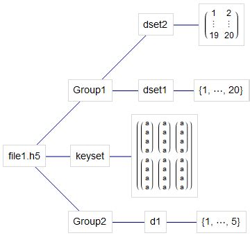 Create Hierarchical Datasets With Attributes New In Mathematica 9