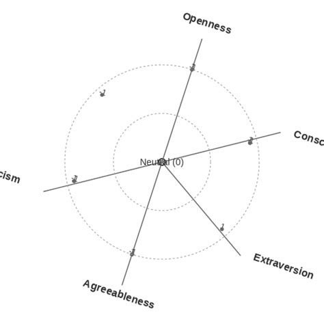 Llms For Algorithm Design And Complexity Analysis Ai Tutorial Next Electronics