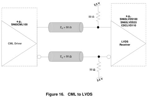 ONET PA CML To LVDS Interface Forum Interface TI E E Support Forums