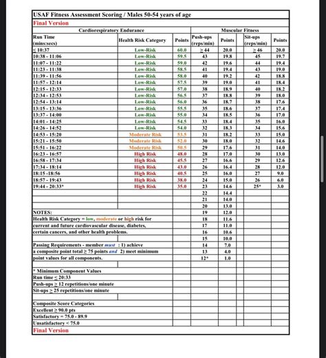 All Pt Charts Youre Welcome Overall The Test Is Significantly Easier