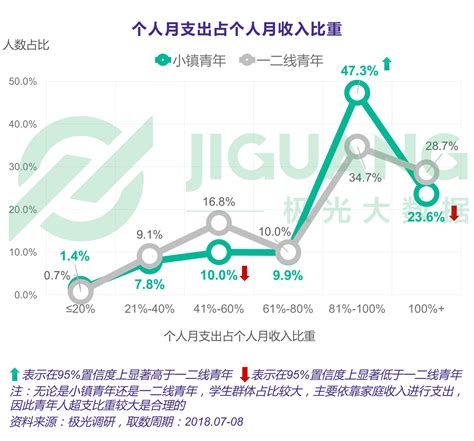 小镇青年画像：手游视频和网购，每日直播不离手 知乎