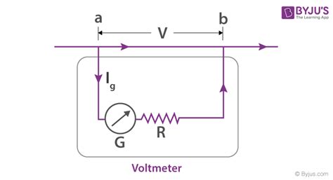 Circuit Diagram For Conversion Of Galvanometer To Ammeter Circuit Diagram