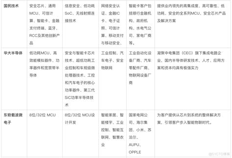 Mcu系统架构 Mcu架构有哪些mob64ca140bbb8b的技术博客51cto博客