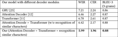 Table 3 From Two Step Sequence Transformer Based Method For Cham To