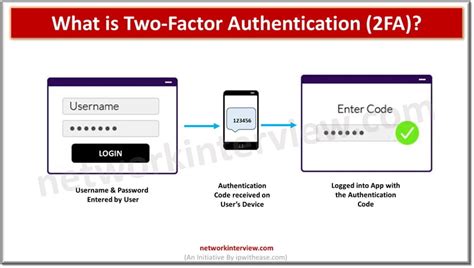 2fa Vs Mfa What Is The Difference Network Interview