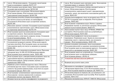 Календарне планування з Математики І ІІ сем 4 клас за підручником Г Лишенка КТП Математика