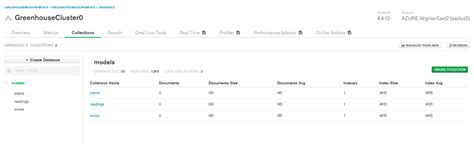 I Cannot Access My Atlas Database From Postman Mongodb Atlas Mongodb Developer Community Forums