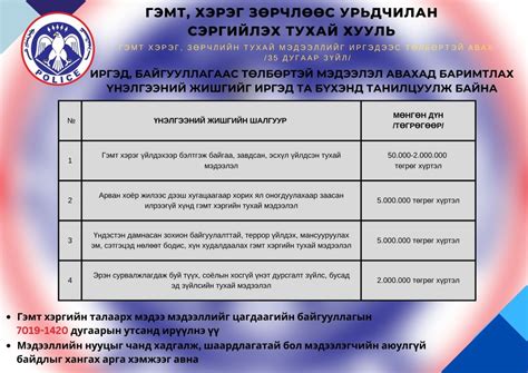 Хүн худалдаалах гэмт хэргийн тухай мэдээллийг 5 сая төгрөгөөр худалдан авна