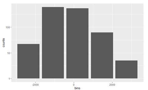 R How To Fix Faceted Geom Col Charts To Look Like Original Charts