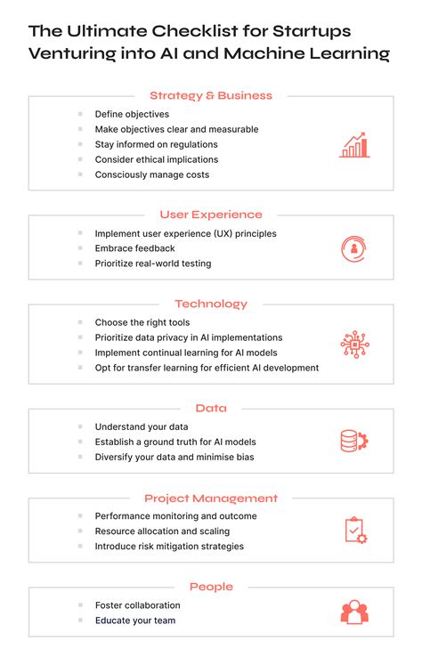 The Ultimate Checklist For An Aiml Startup Punktum