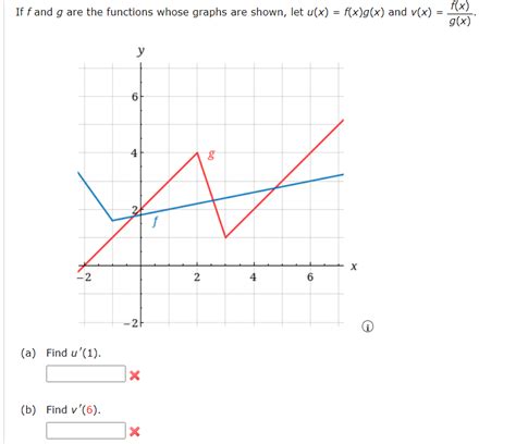 Solved If F And G Are The Functions Whose Graphs Are