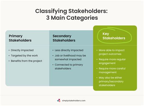 Examples Of Secondary Stakeholders In Projects
