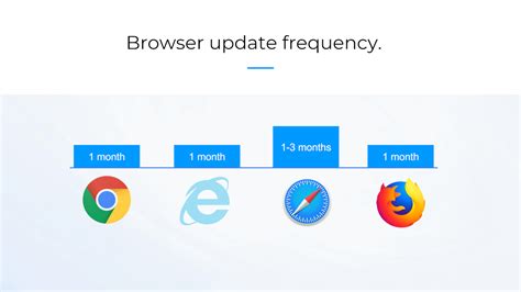 The Lead Actors In Webrtc Are Outside Of Your Control • Bloggeek Me