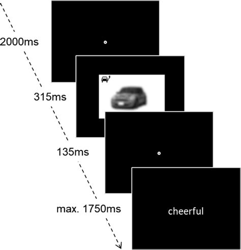 Setting Of The Implicit Measurement From The Individual Greenwashing Download Scientific