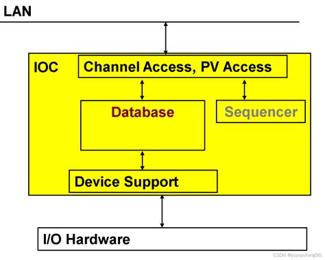 Epics数据库epics 数据库 Csdn博客