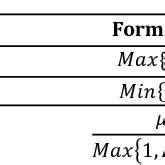 Accumulation Methods Download Table