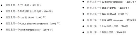首次第一ISSCC 2023论文收录情况已公布 知乎