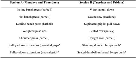 Is Adding Single Joint Movements On Top Of Multi Joint Exercises Necessary To Build Bigger