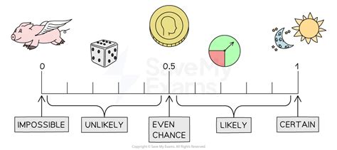 Basic Probability Cambridge Cie Igcse International Maths Revision Basic Probability Cambridge Cie Igcse International Maths Revision