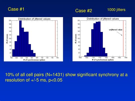 Ppt Encoding And Decoding Of Neuronal Ensembles In Motor Cortex