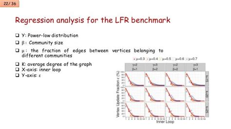 Scalable Community Detection With The Louvain Algorithm