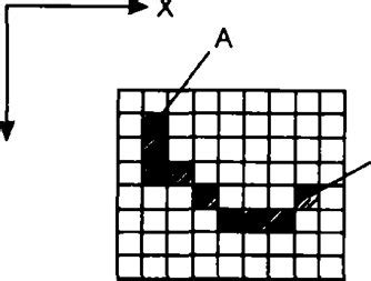 Example Of Chain Code Record Method Download Scientific Diagram